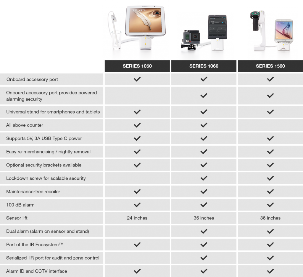 table-retail | Salus Security Solutions