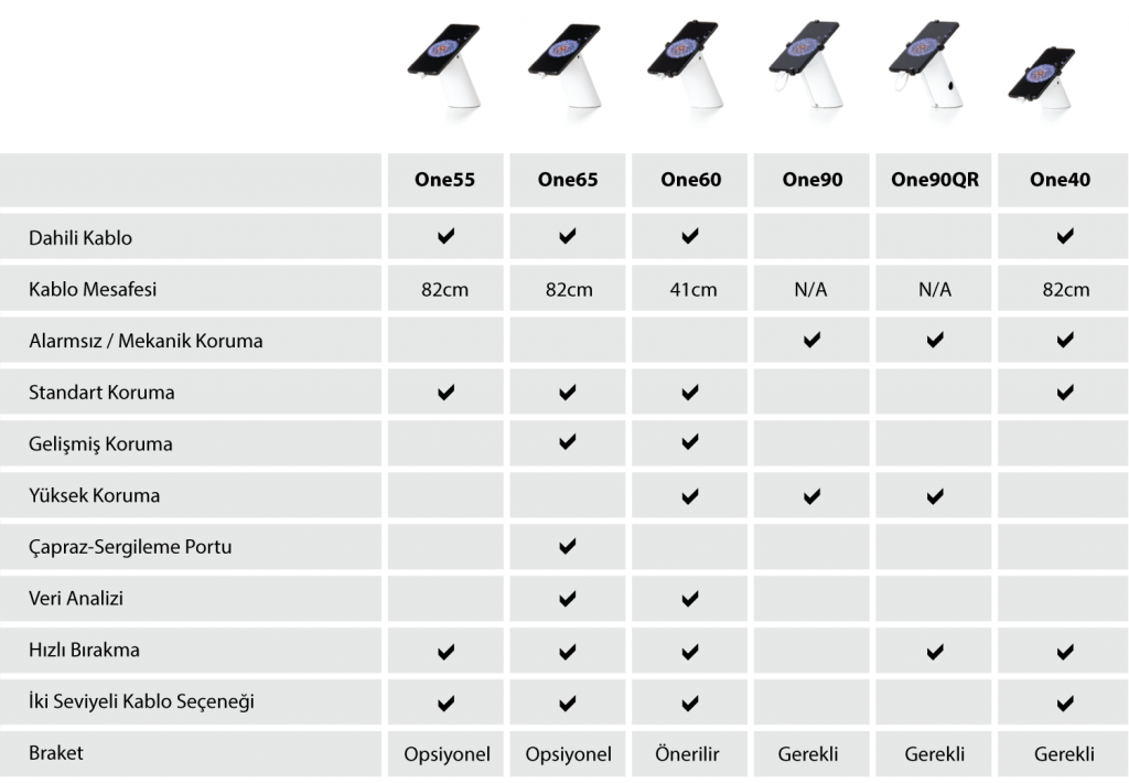 onepod_table | Salus Security Solutions